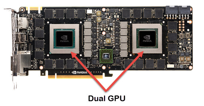 Top Dual GPU Graphics Cards From Nvidia And AMD